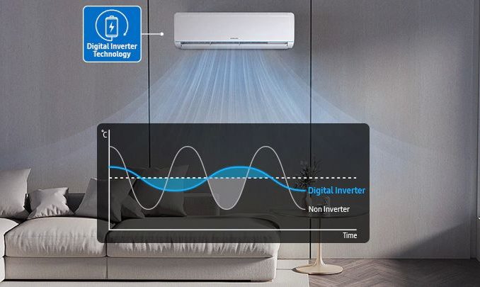 Inverter air conditioners - The Appliances Reviews