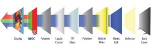 QD-OLED, QD-MicroLED and QDEL technologies in quantum dot display ...