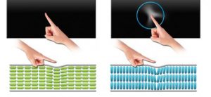 VA vs IPS vs ADS panel in TVs Review - The Appliances Reviews