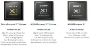 Sony BRAVIA XR TVs with Cognitive Processor Review - The Appliances Reviews