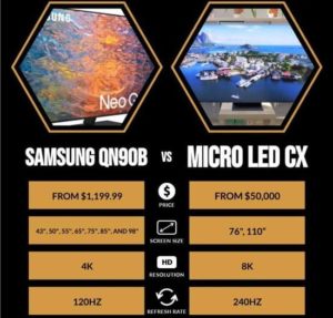 New OLED vs QD-OLED vs QLED mini LED TVs Review - The Appliances Reviews