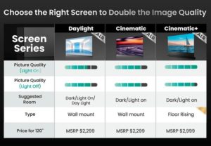 AWOL Vision LTV-2500 vs 3500 vs 3000 Pro vs 3500 Pro 4K UST laser ...