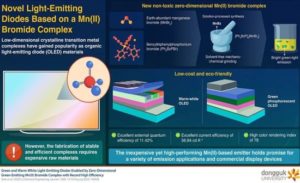 MnBz crystals-based OLED panels Review - The Appliances Reviews