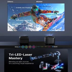 New projectors 2025 Review - The Appliances Reviews