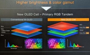 LG G5 vs Panasonic Z95B with the latest four-stack Primary RGB Tandem ...